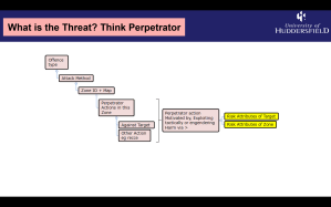 Crime scripts and script clashes – CRIME FRAMEWORKS