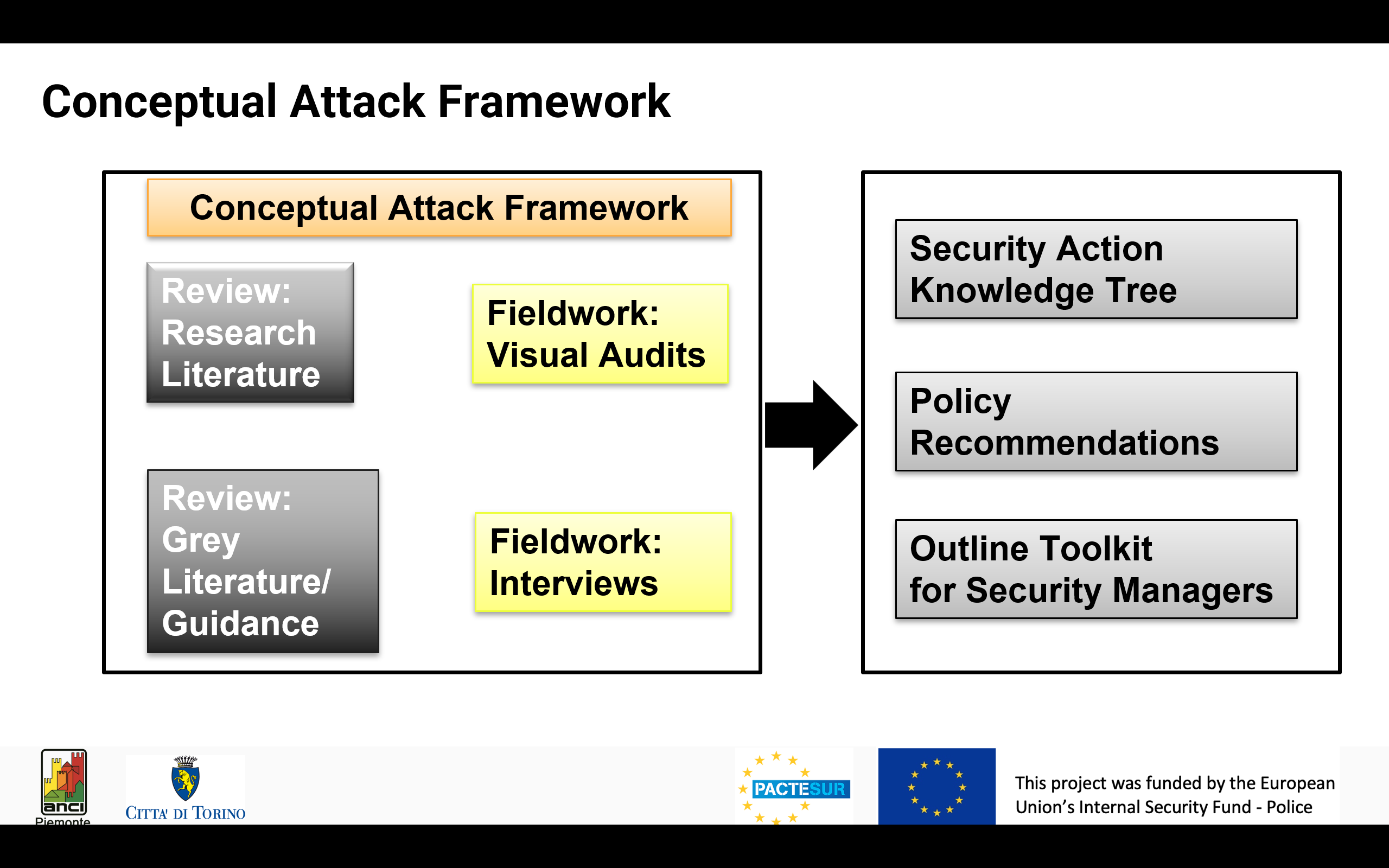 Security toolkits and serious games – CRIME FRAMEWORKS