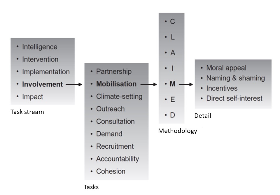 The 5Is Framework for crime prevention, security and community safety ...