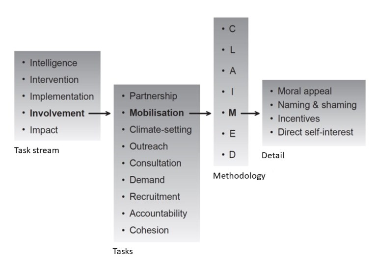 The 5Is Framework for crime prevention, security and community safety ...