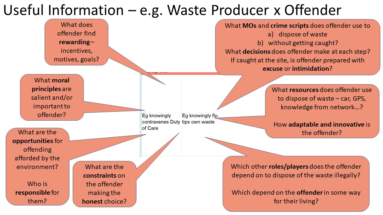 Crime Role Grid – CRIME FRAMEWORKS
